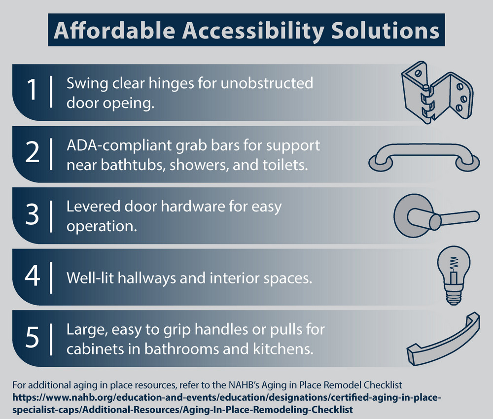 Products in Action: Improving Accessibility without Breaking the Bank ...